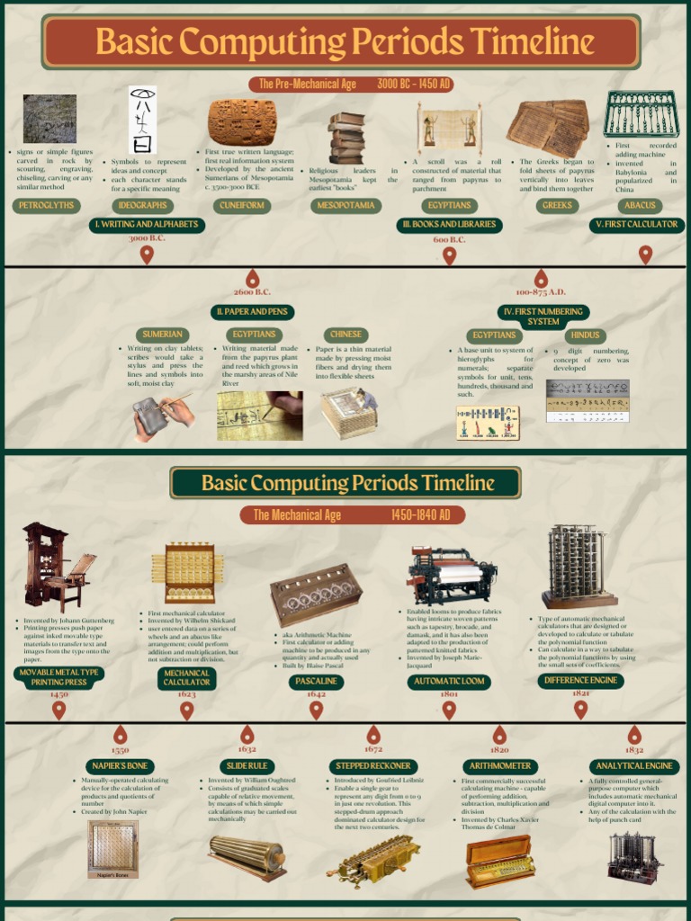 Timeline of Basic Computing Periods | PDF | Writing | Papyrus