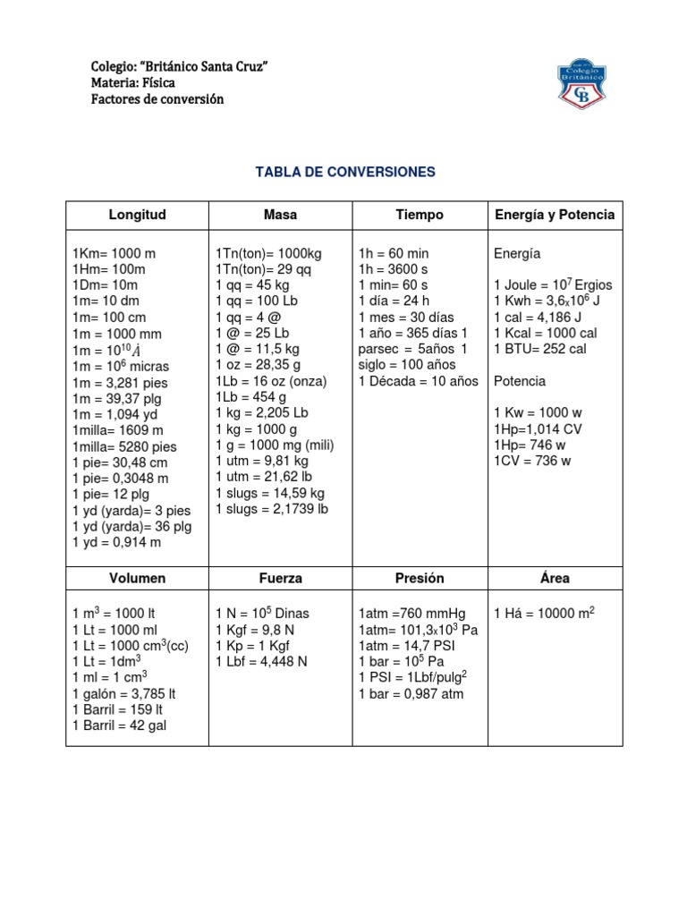 Tabla De Conversión De Unidades Métricas Imprimible