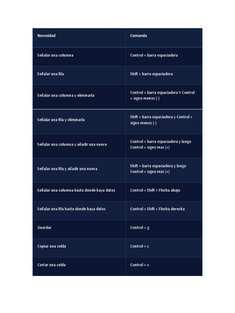 Comandos Excel | PDF
