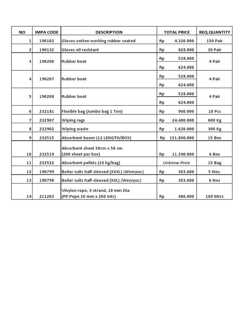 NO Impa Code Description Total Price Req - Quantity | PDF