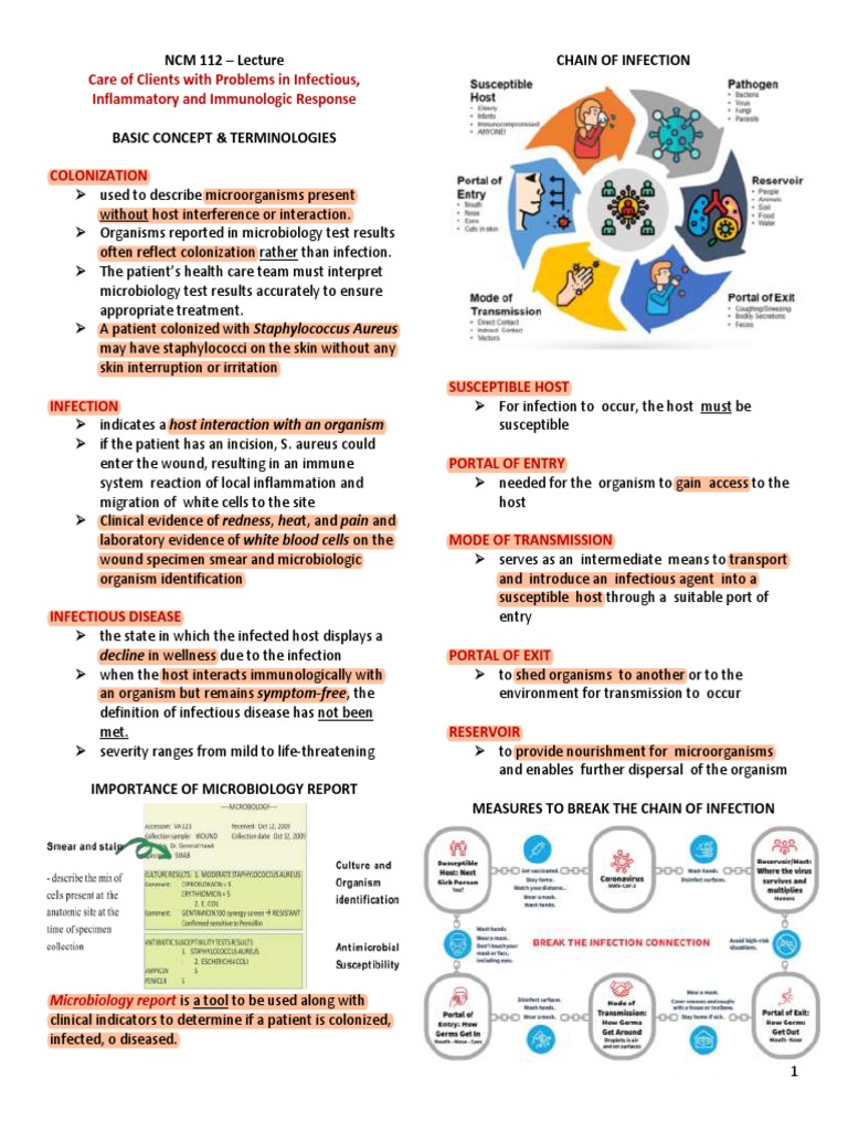 Medical Surgical Nursing Module 2 | PDF | Influenza Pandemic | Infection