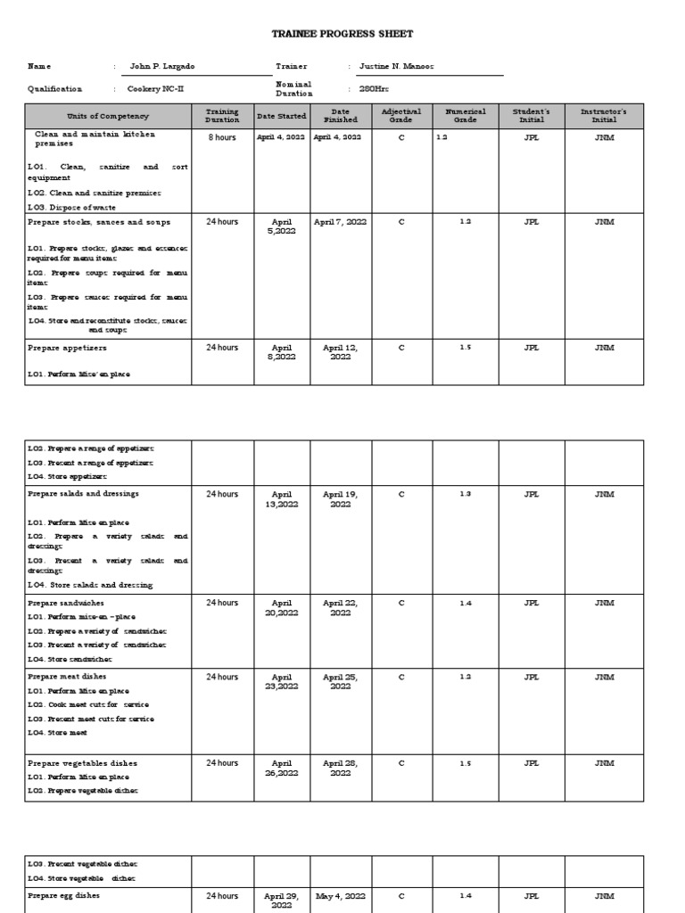 Trainee Progress Sheet | Download Free PDF | Desserts | Cooking