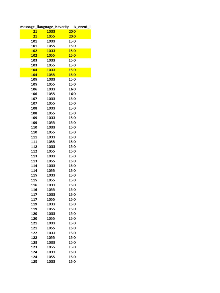 01 Sql Errors Pdf Computing Software Engineering