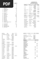 Tentative Tour Programme Format With Schedule in English Only - 0 | PDF