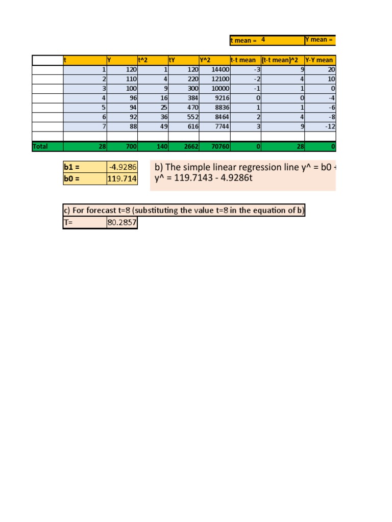 Assignment 3 | PDF | Errors And Residuals | Econometrics