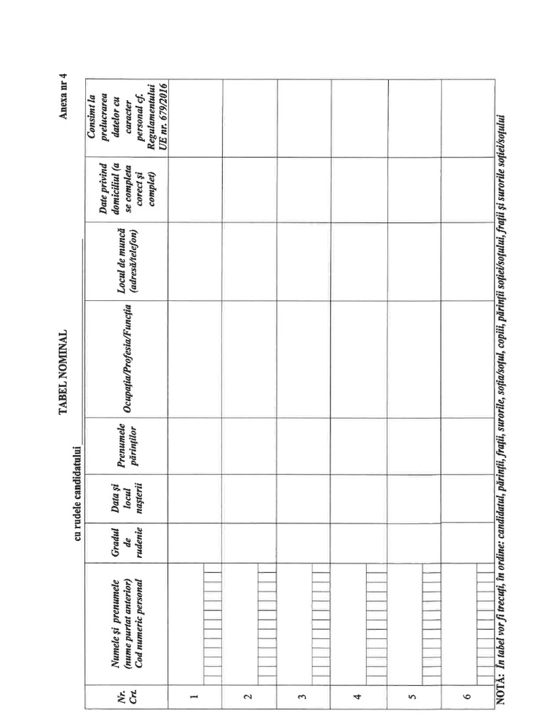 Tabel Nominal Cu Rudele Candidatului | PDF
