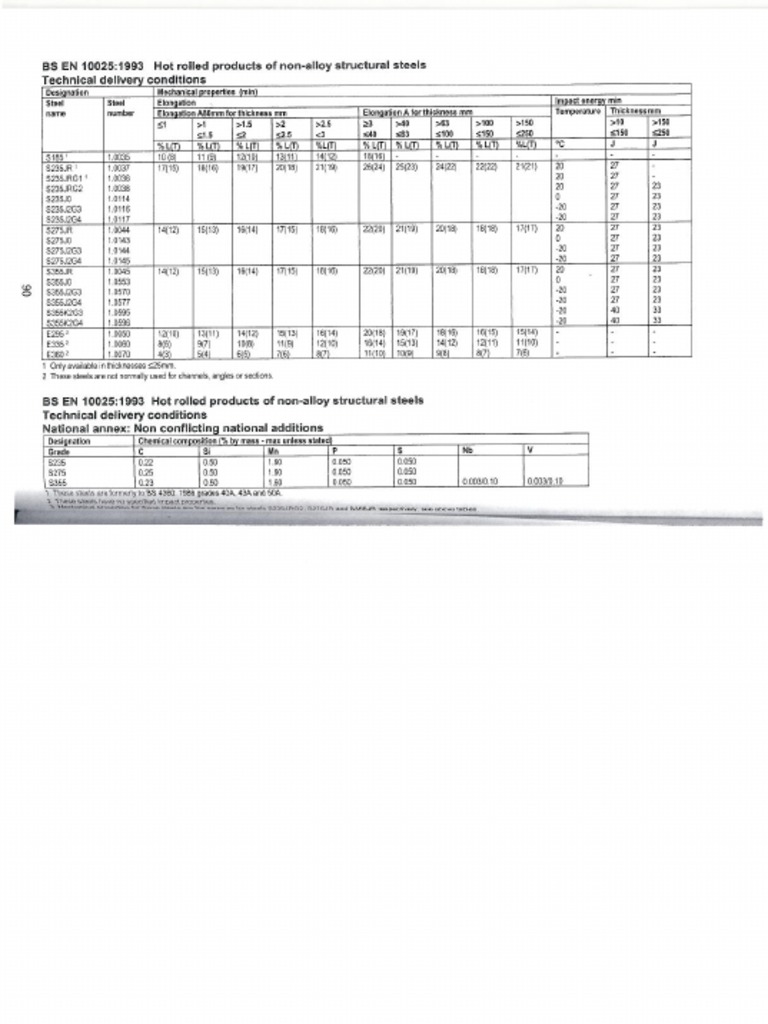 Norma de Acero BS en 10025 | PDF