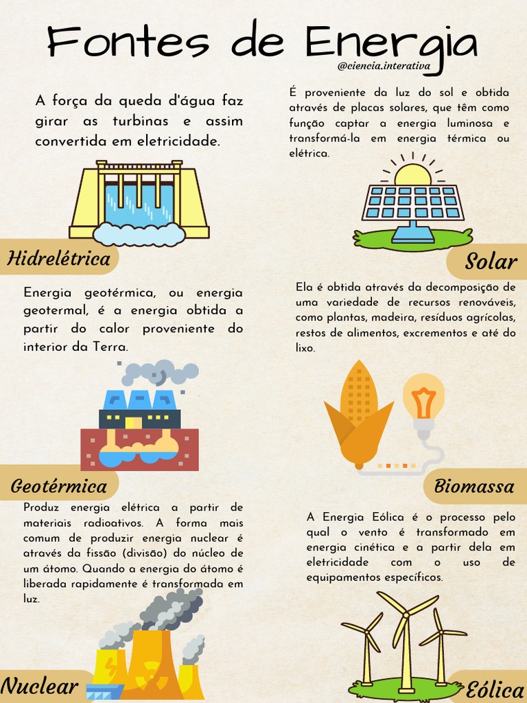 Tipos de Energia | PDF