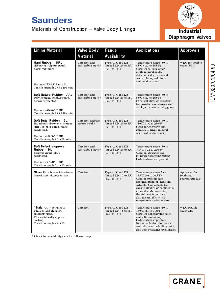 Materials of Contruction-Valve Body Linings & Aplications | PDF | Water ...