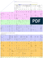 Linux Distros Timeline | PDF | Computing | Linux