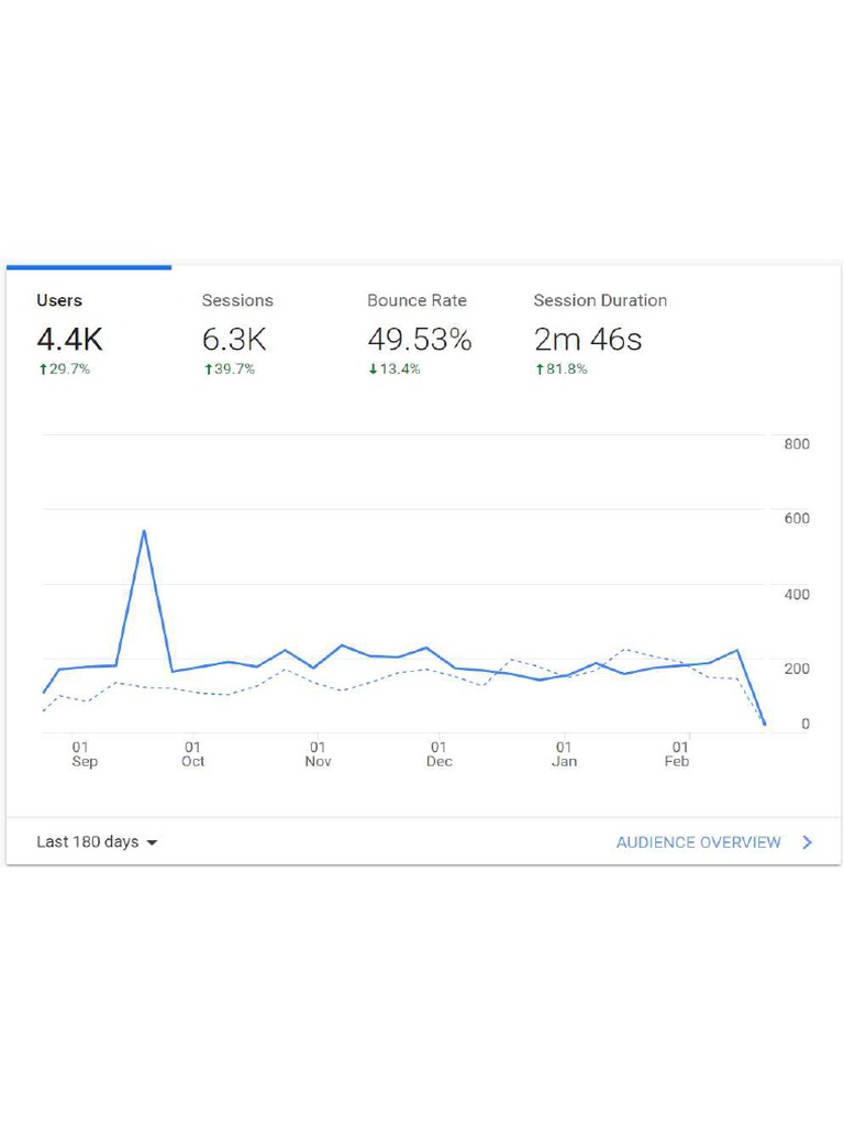 Google Analytics Report Sample | PDF