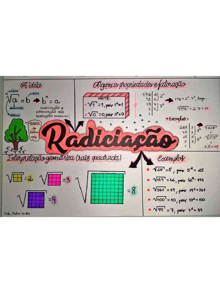 Radical Mapa Matematica | PDF
