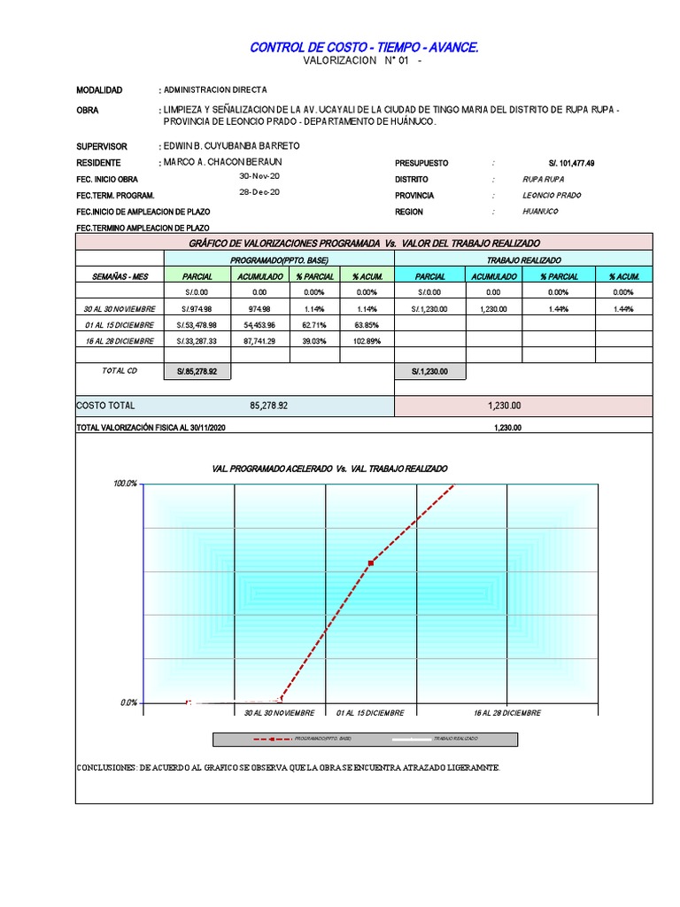 CUADRO DE AVANCE FISICO PROGRAMADO VS EJECUTADO 0k | PDF