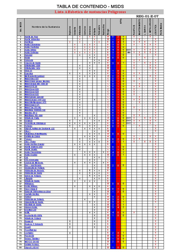 Lista MSDS de Sustancias Peligrosas | PDF | Compuestos químicos ...