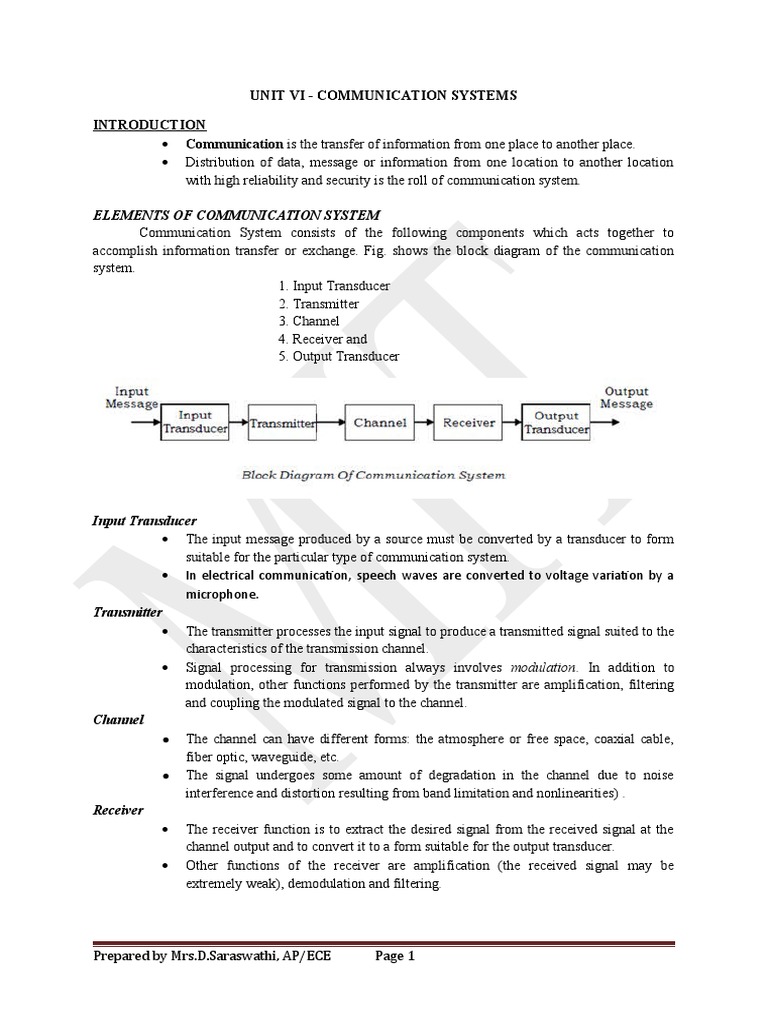 Unit Vi - Communication Systems: Elements of Communication System | PDF ...