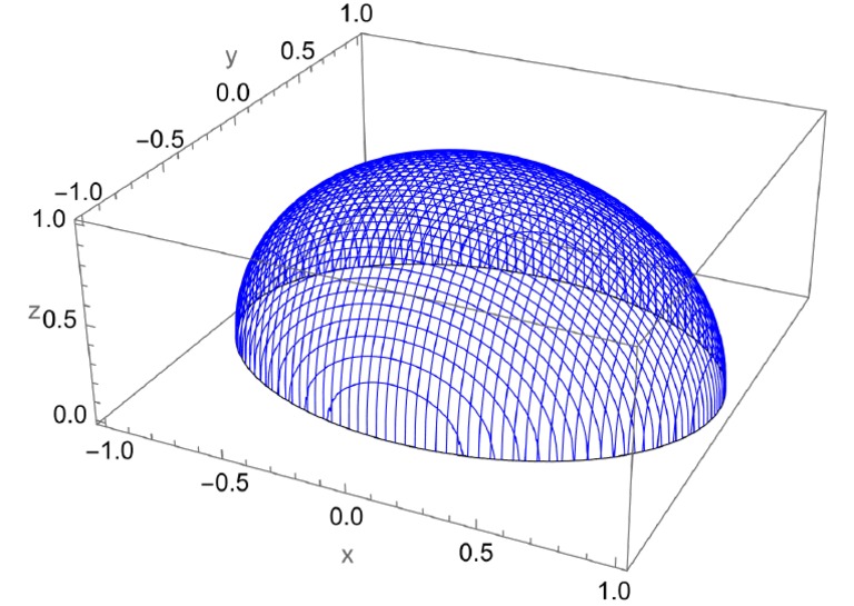 Semiesfera Usando Mathematica | PDF