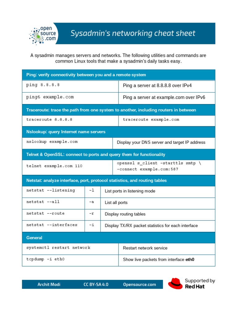 Osdc - Cheatsheet-Networking-2021 4 8 | PDF | Ip Address | Port (Computer Networking)