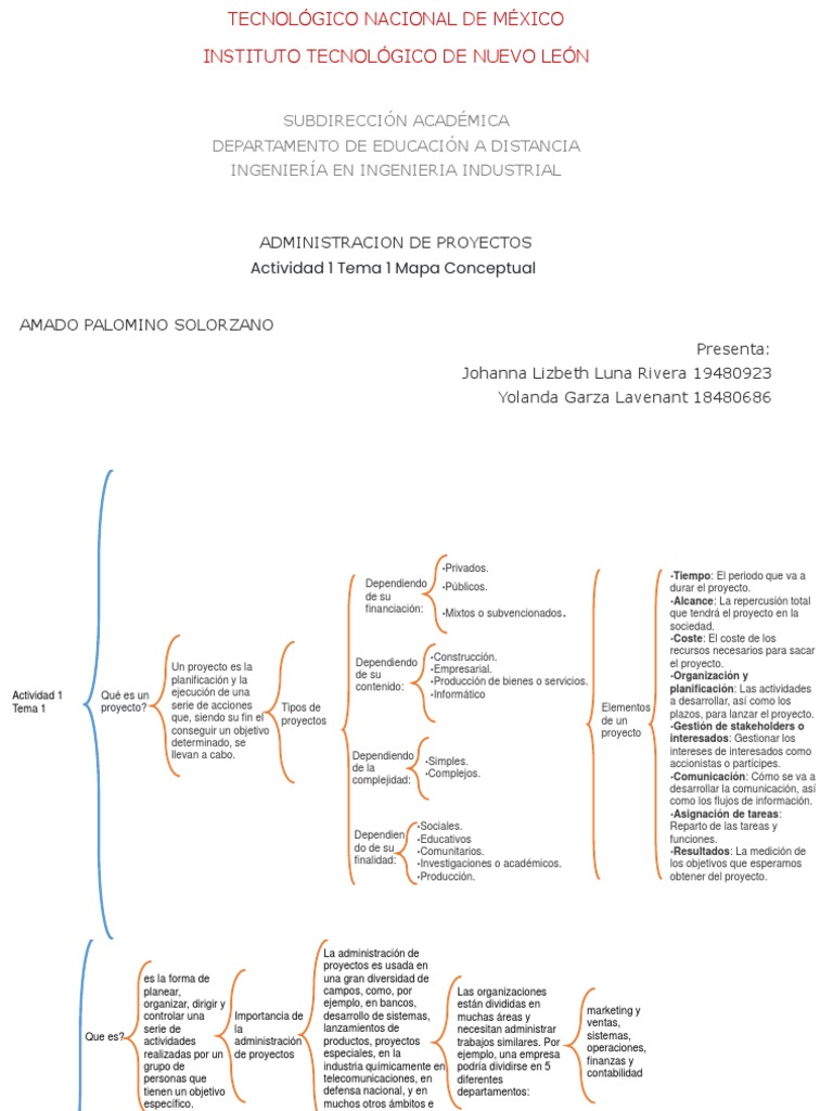 Actividad 1 T1 Mapa Conceptual | PDF | Business | Economias