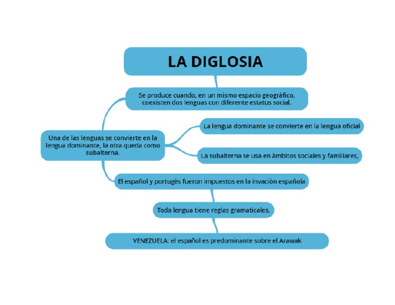 La Diglosia | PDF