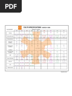 COLTO Material Specifications Overview | PDF | Sandstone | Rock (Geology)