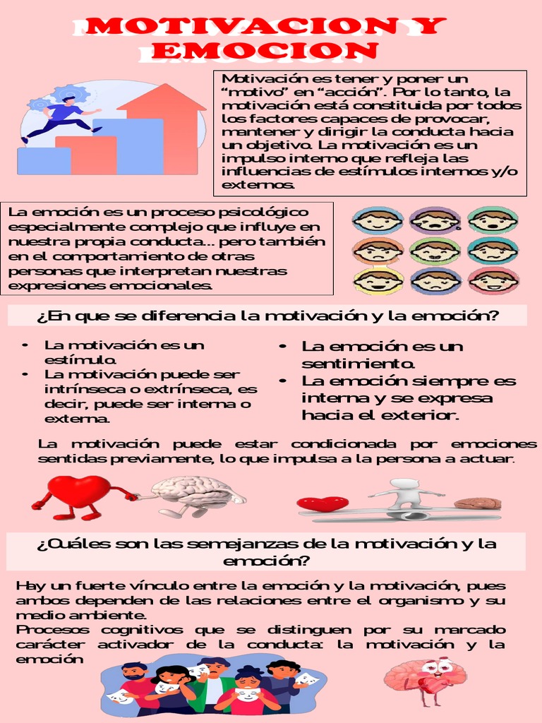 Motivación y Emoción Infografía | PDF
