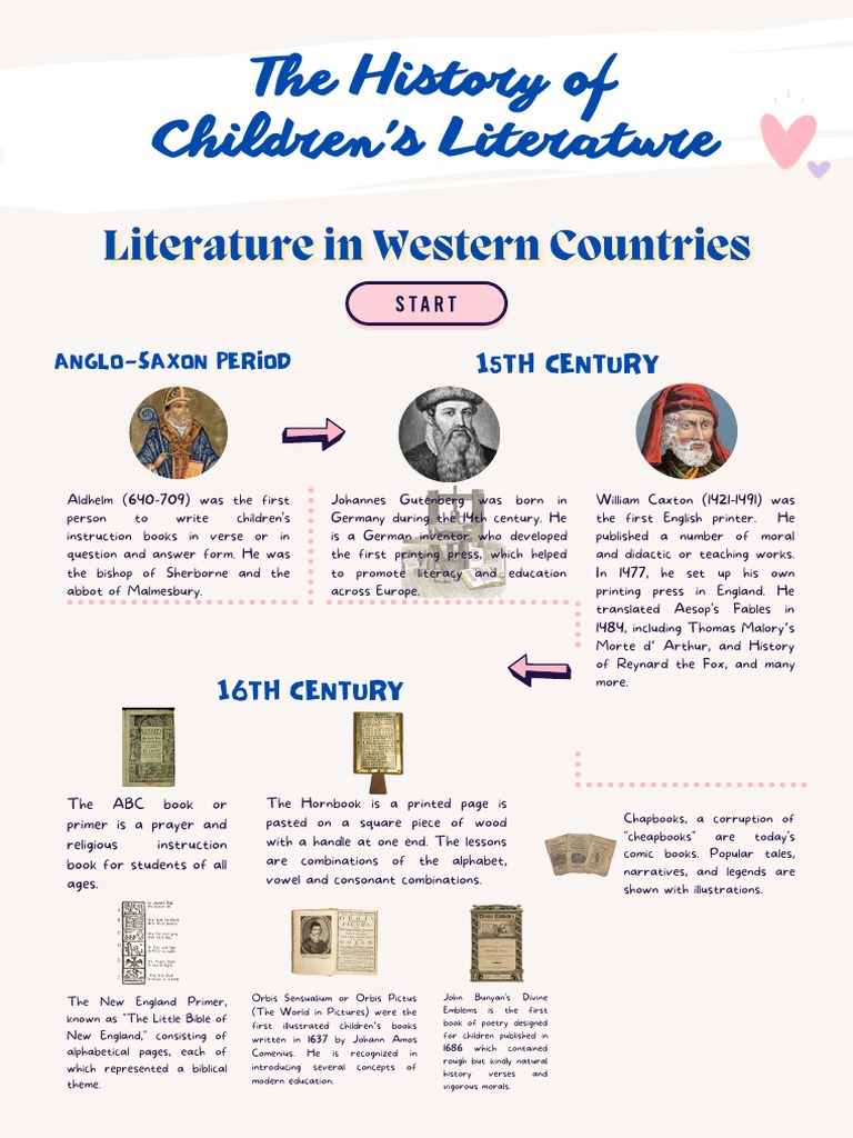 The History of Children's Literature | PDF | Writing | Written ...