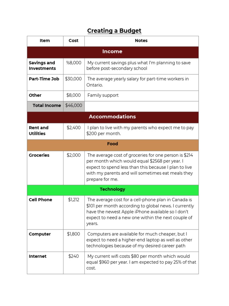 Creating A Budget | PDF | Economies