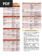 CDHO Factsheet Anemia | PDF | Anemia | Medical Specialties