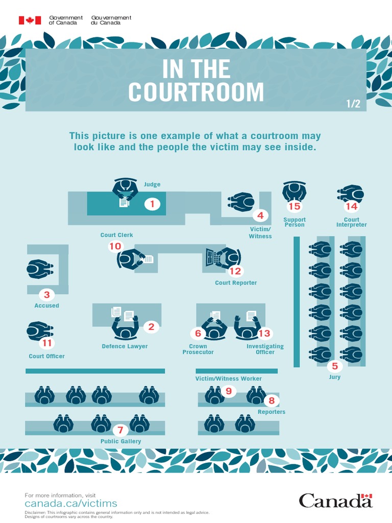 Courtroom Ig Eng | PDF | Courtroom | Witness