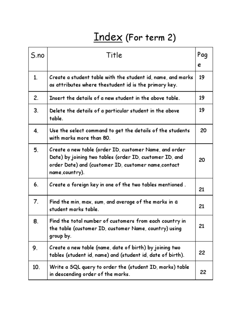 Term 2 IP Index. | PDF