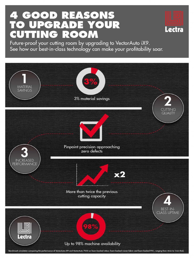 Vector Fact Sheet Lectra 5c07d5d2097c4756548b45df | PDF