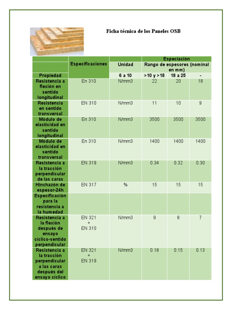 Ficha Tecnica Paneles Osb | PDF | Metrología | Cantidades fisicas