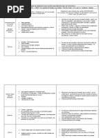 Escala de Evaluación del Edema | PDF