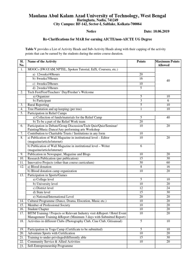 MAR Points List-1 | PDF | Communication