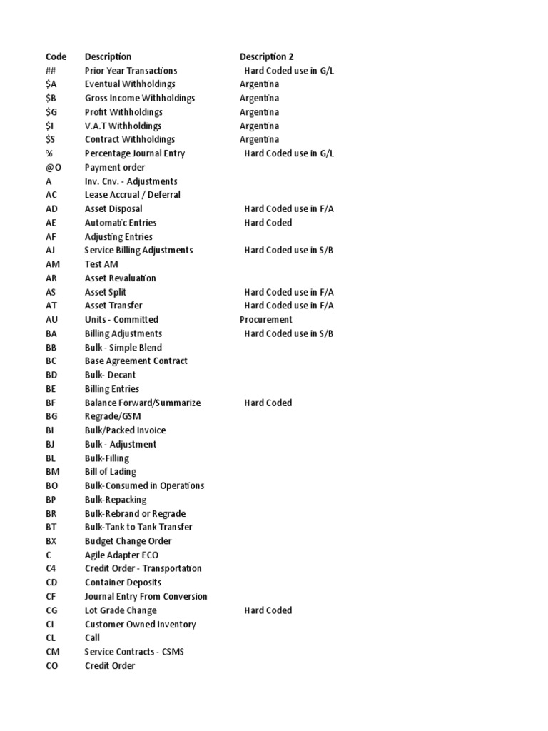 JDE Document Type Description | PDF | Invoice | Inventory
