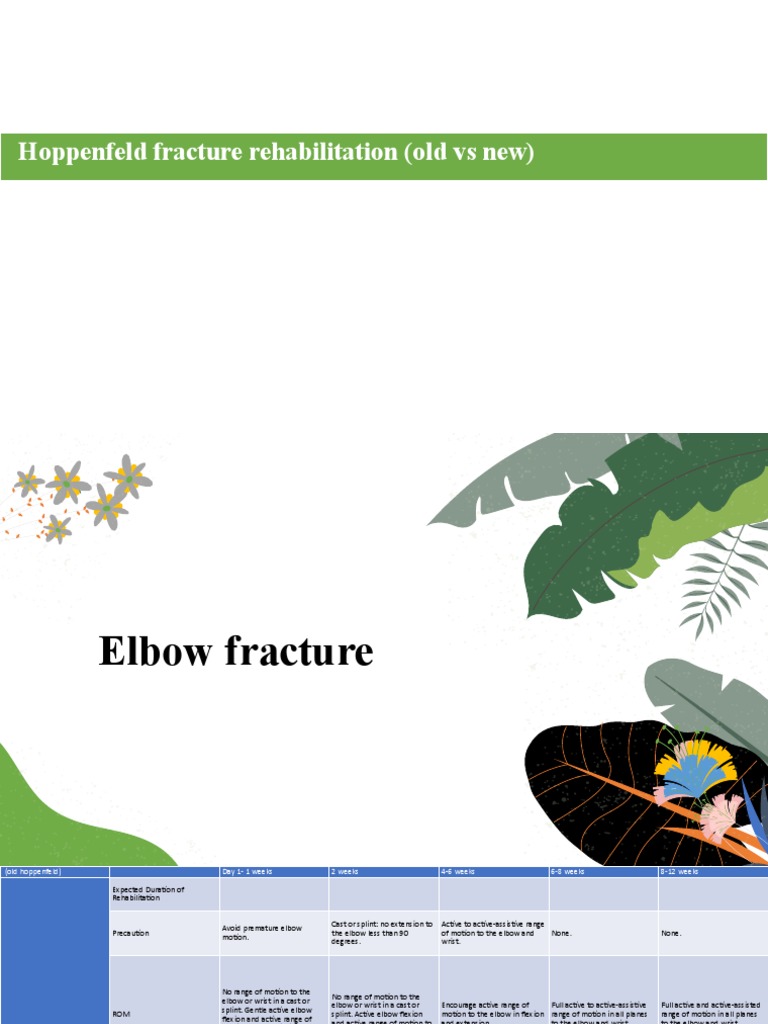 Hoppenfeld Fracture Rehabilitation (Old Vs New) | PDF | Elbow ...