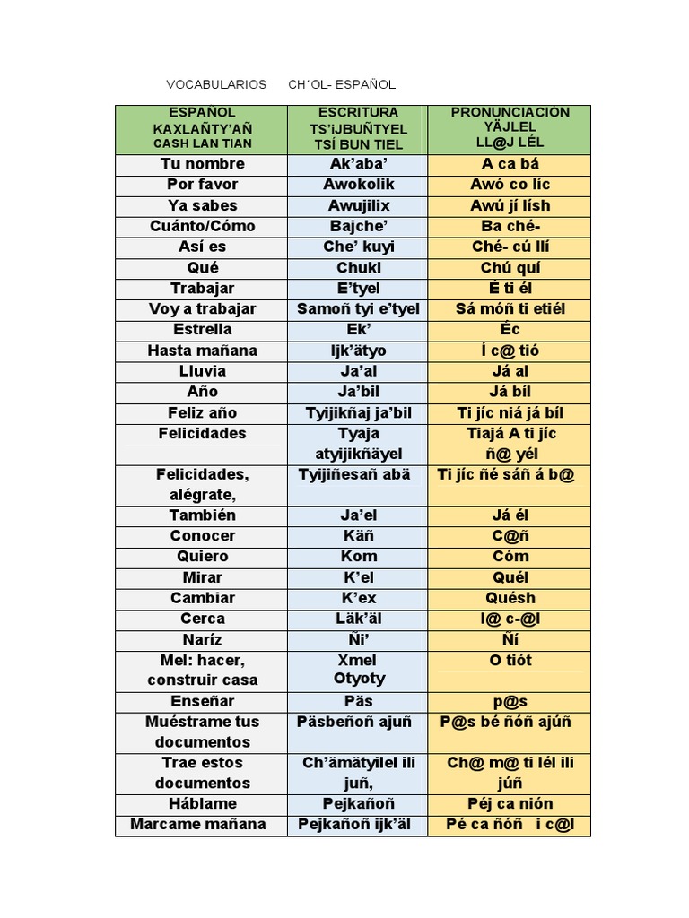 VOCABULARIO CH OL-ESPAÑOL 1er SEM TA | PDF | Estudios de idiomas extranjeros