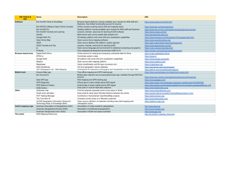 GIS Tools & Resources Guide | PDF | Geographic Information System | Arc Gis