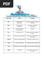 MIMS Summary Table-G6PD | PDF
