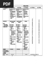 Classroom Observation Instrument | PDF