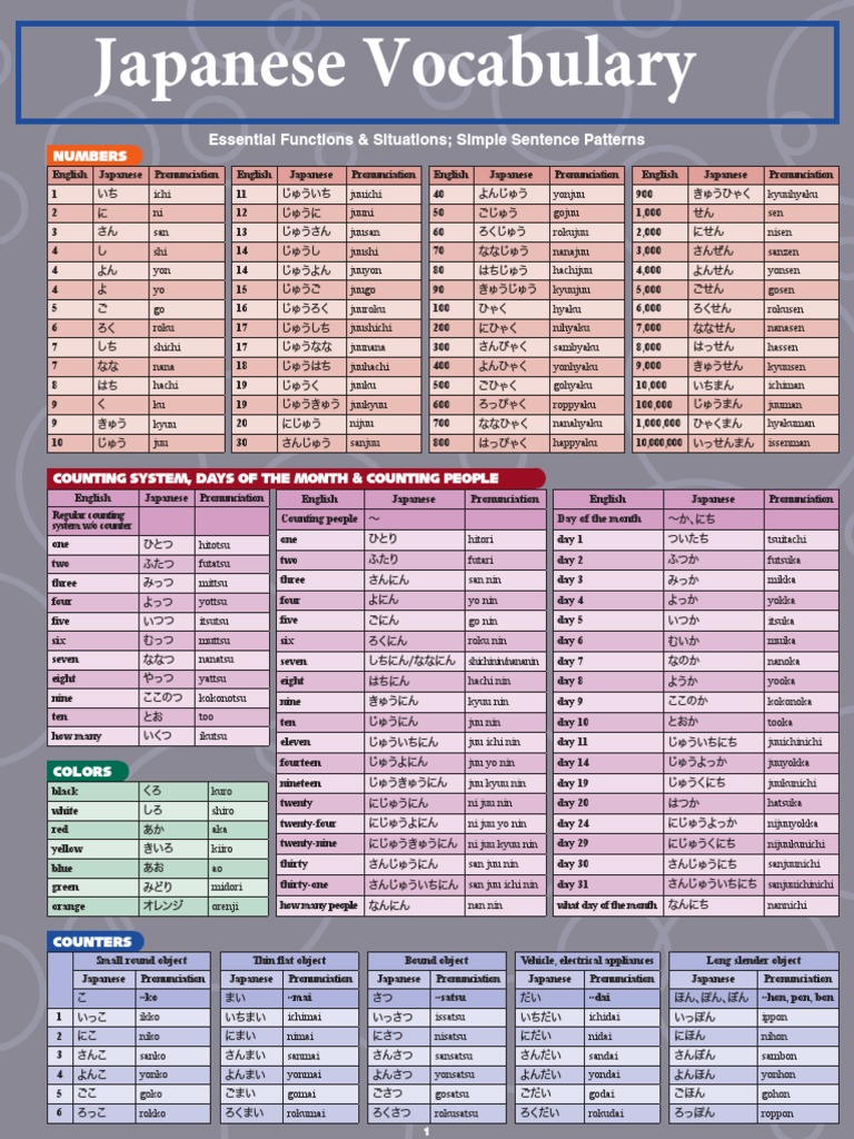 Japanese Vocabulary Reviewer | PDF