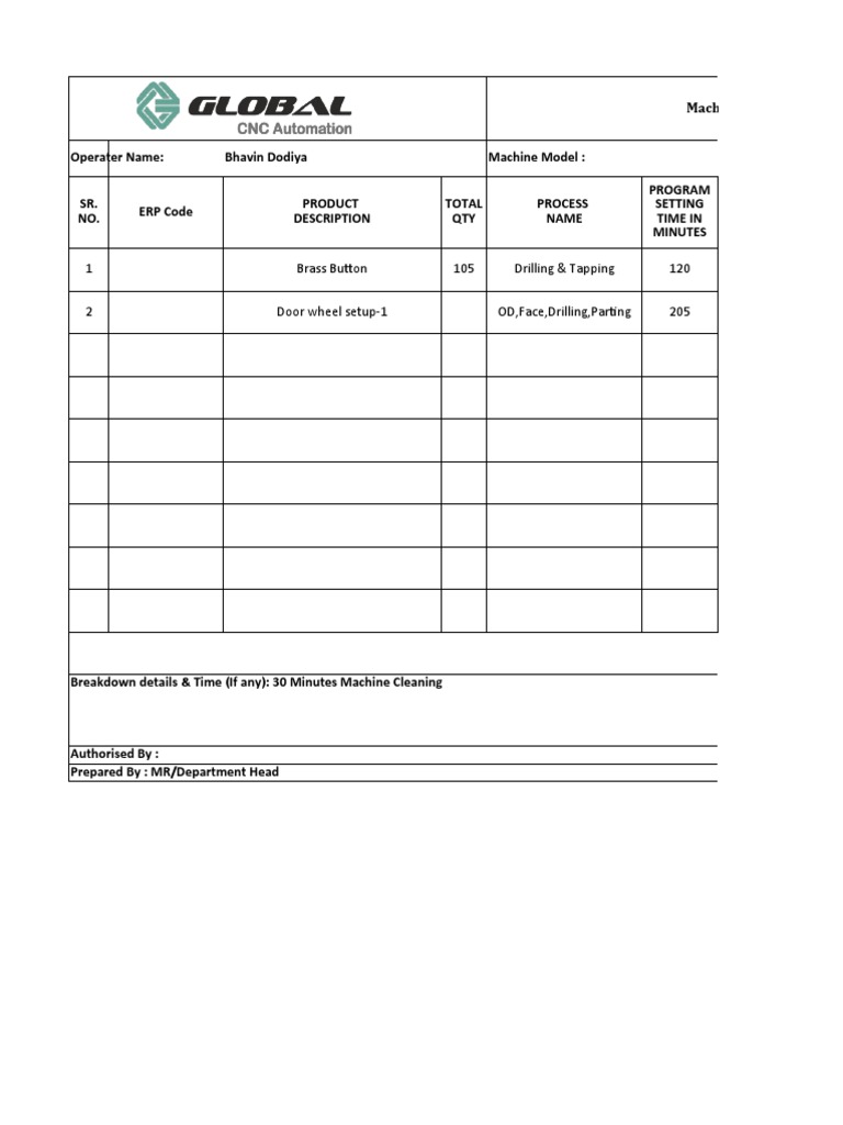 Daily Production Report CNC & VMC (28.2) | PDF | Drilling | Procedural ...