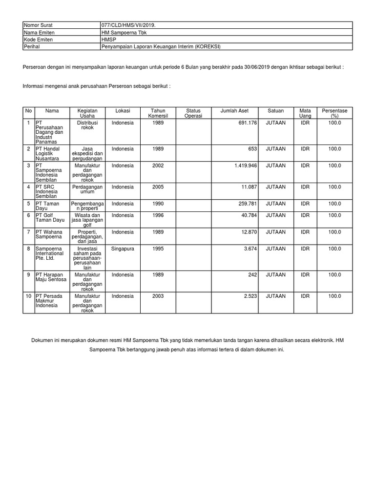 FinancialStatement 2019 II HMSP | PDF
