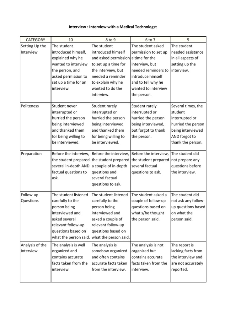 Video Interview Rubric | PDF