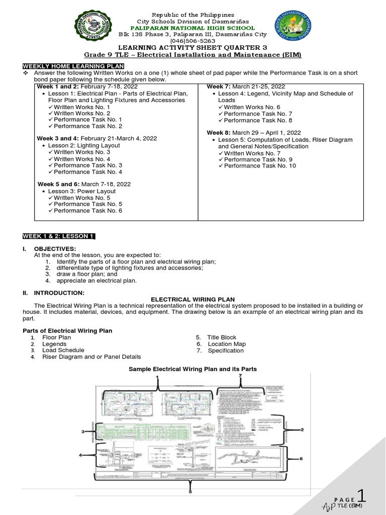 Learning Activity Sheet Quarter 3 Grade 9 TLE - Electrical Installation and Maintenance (EIM ...