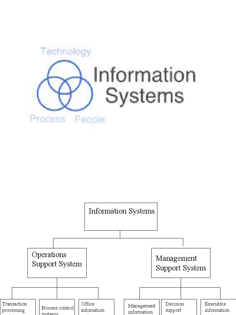 3 Operation Support and Management Support IS | PDF | Automation ...