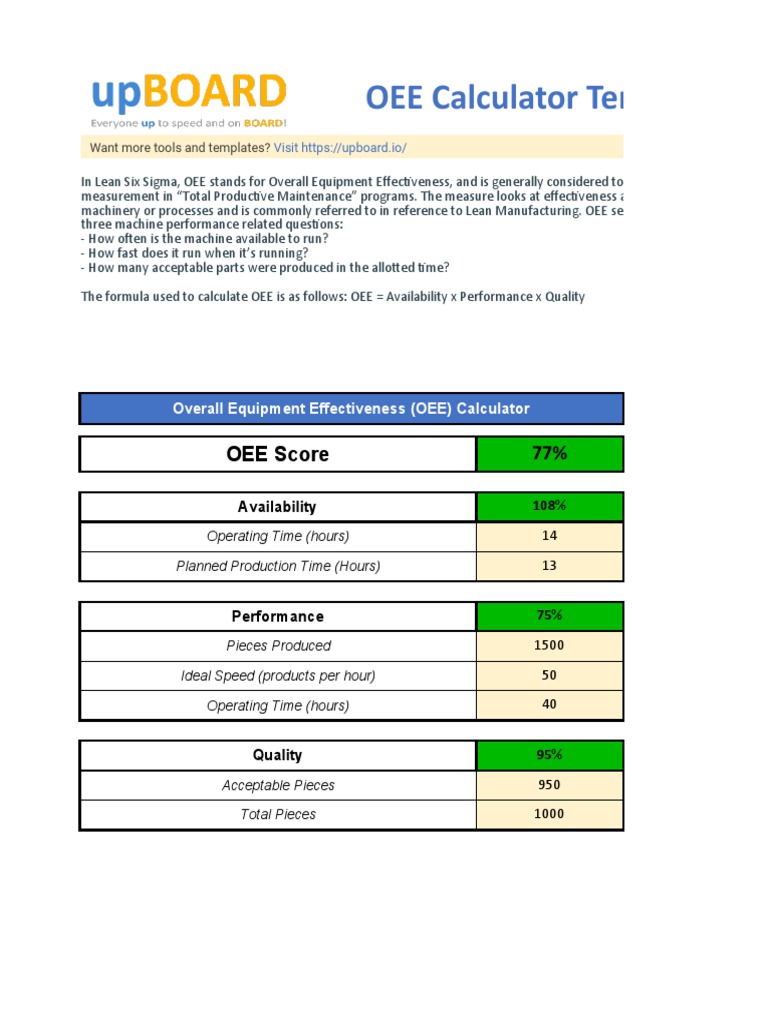 Free OEE Calculator Template Excel Download | PDF