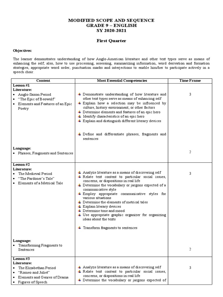 Modified Scope and Sequence Grade 9 - English SY 2020-2021 First ...