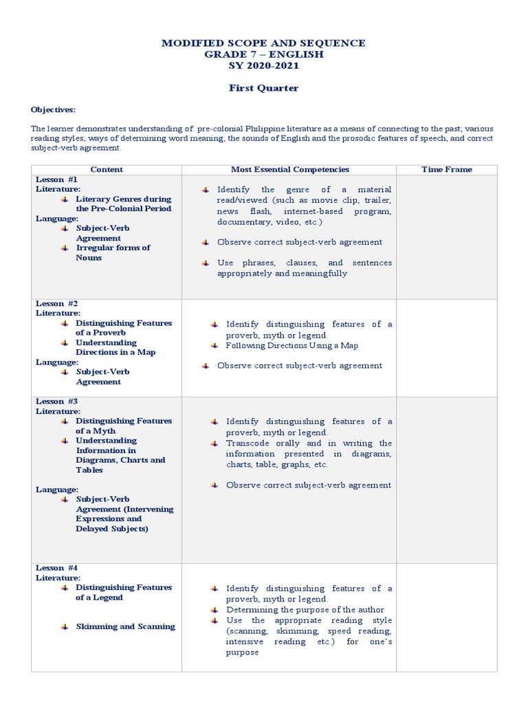 Modified Scope and Sequence Grade 7 - English SY 2020-2021 First ...