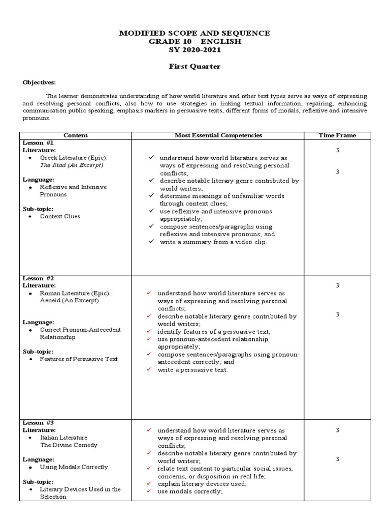 Grade 10 English Curriculum Overview | PDF | Verb | Word